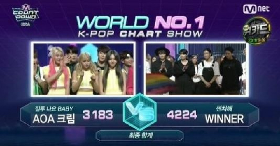 WINNER、AOA Cream抑えて『M COUNTDOWN』1位! | 韓流ニュース | 韓流大好き!